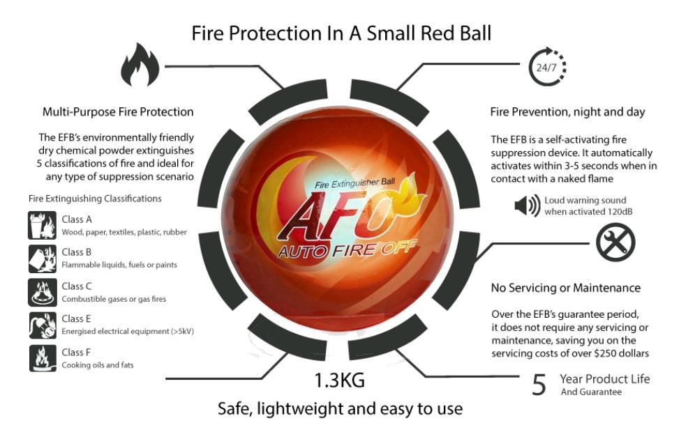 AFO Fire Extinguisher Ball ( Auto Fire Off) 1.3 Kg
