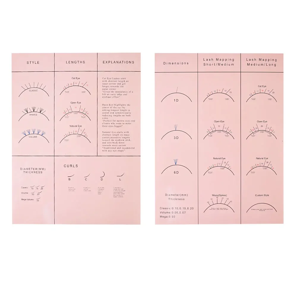Beginner Lash Map Chart Wispy Lashes Pratice Chart Eye Shape Sponges ...