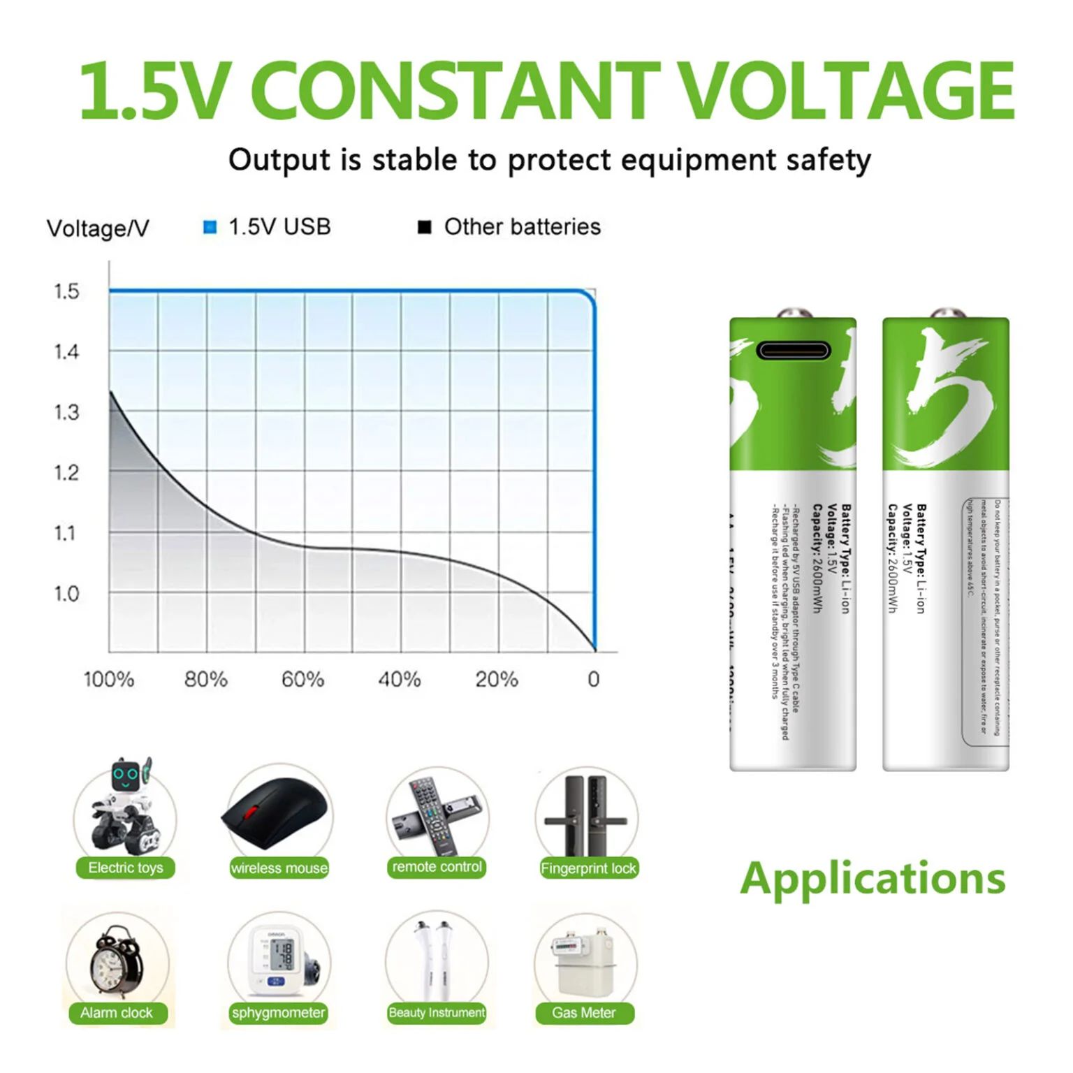 SmarToools TYPE C RB40 AAA and AA Rechargeable Pencil Batteries (4Pcs Set)